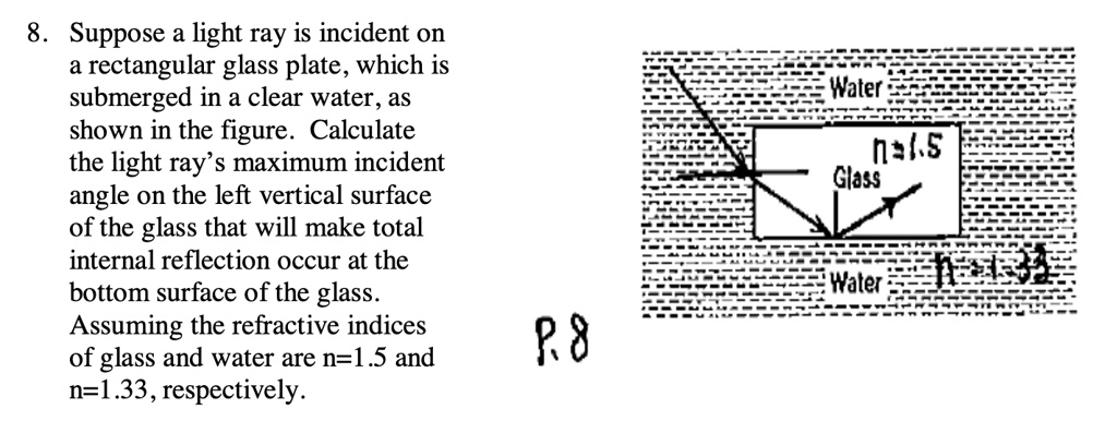 8. Suppose a light ray is incident on a rectangular glass plate, which ...