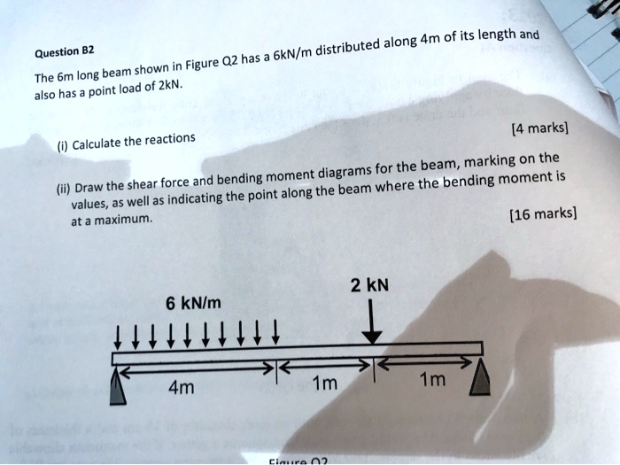 SOLVED: Question B2 also has a point load of 2kN. [4marks] i Calculate the reactions (ii) Draw ...