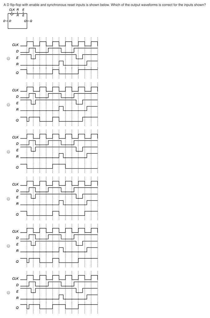 A D flip-flop with enable and synchronous reset inputs is shown below ...
