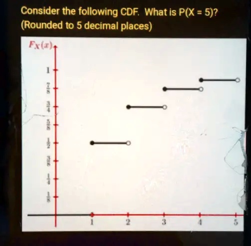 SOLVED: Consider the following CDF What is P(X = 5)? (Rounded t0 5 ... SOLVED: Consider the following CDF What is P(X = 5)? (Rounded t0 5 ...
