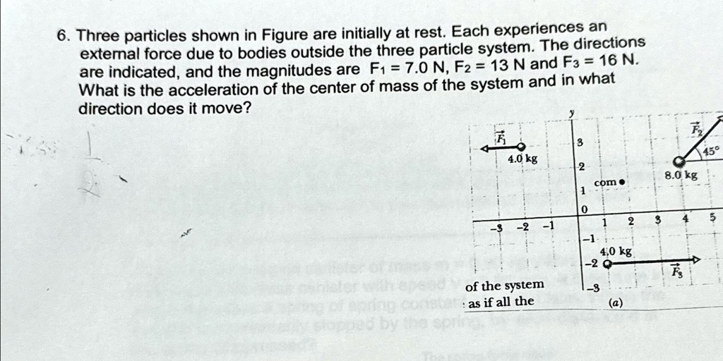 6. Three particles shown in Figure are initially at rest. Each experiences an external force due ...