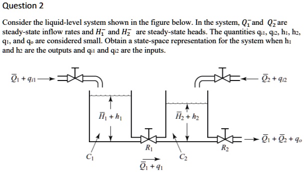 Question 2 Consider the liquid-level system shown in the figure below. In the system, Q̅1 and ...