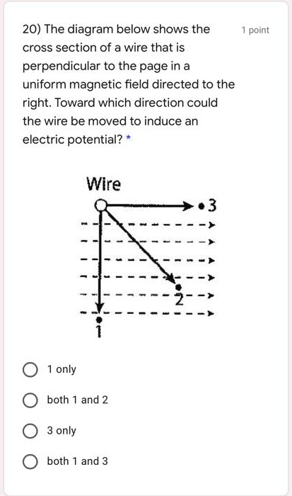 SOLVED: 20) The diagram below shows the point cross section of a wire ...