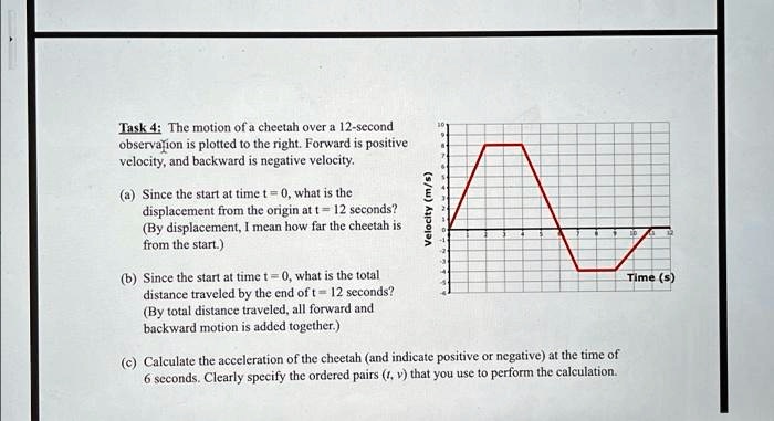 Solved Task 4 The Motion Of A Cheetah Over A 12 Second Observation Is Plotted To The Right