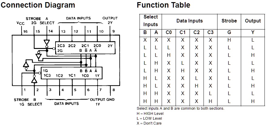 Multiplexer Truth Table