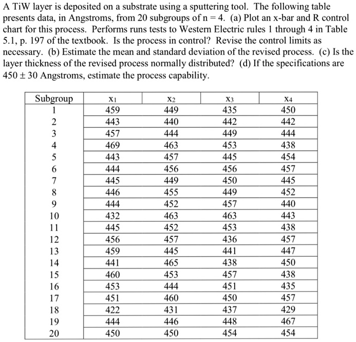 SOLVED: TiW layer is deposited on a substrate using a sputtering tool. The following table ...