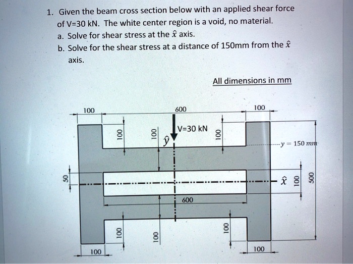 SOLVED: Given the beam cross section below with an applied shear force ...