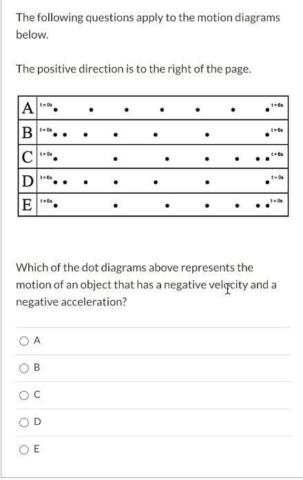 SOLVED: The following questions apply to the motion diagrams below: The positive direction is to ...