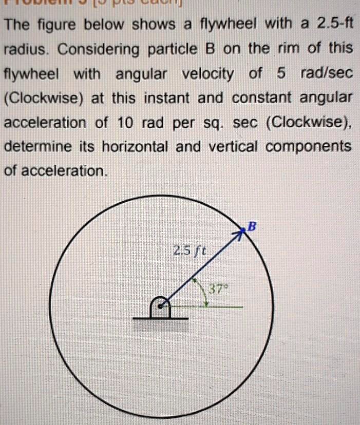 SOLVED: enue E Sel U The figure below shows a flywheel with a 2.5-ft radius Considering particle ...
