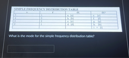 SIMPLE FREQUENCY DISTRIBUTION TABLE What is the mode for the simple ...