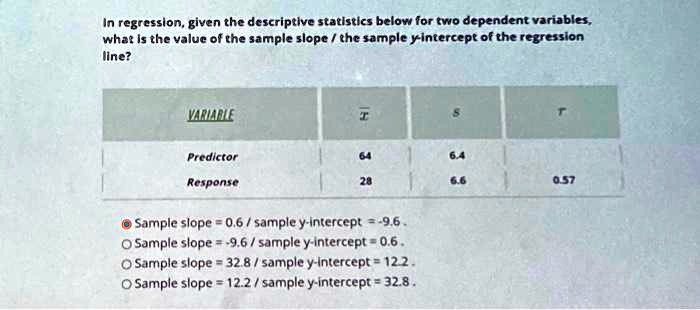In regression, given the descriptive statistics below for two dependent variables, what is the ...