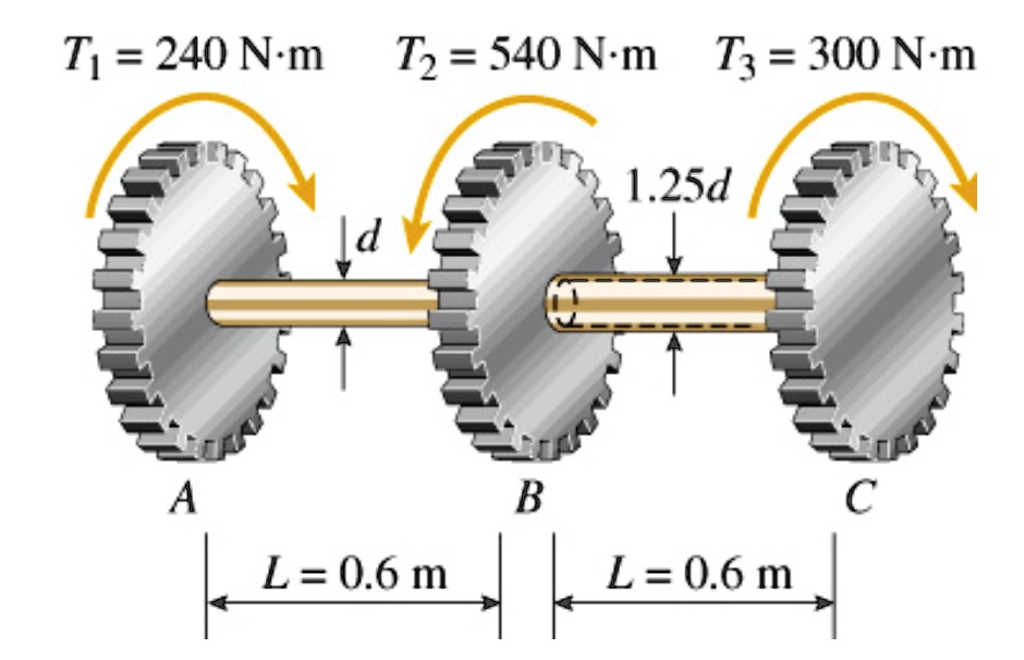SOLVED: A steel shaft ABC connecting three gears consists of a solid ...