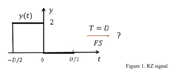 SOLVED: Manually draw the obtained spectrum in terms of both magnitude and phase spectra. Then ...