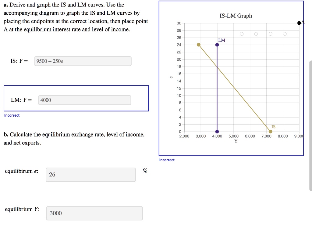 a derive and graph the is and lm curves use the accompanying diagram to graph the is and lm ...