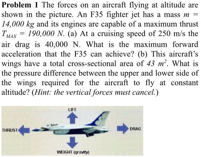 SOLVED: Problem 1: The forces on an aircraft flying at altitude are shown in the picture. An F35 ...