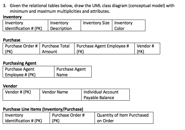 3. Given the relational tables below, draw the UML class diagram ...