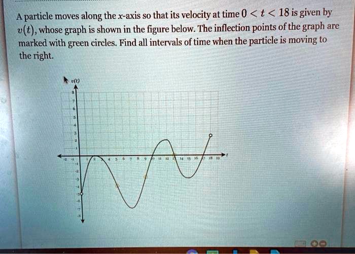 SOLVED: particle moves along the x-axis so that its velocity at time 0