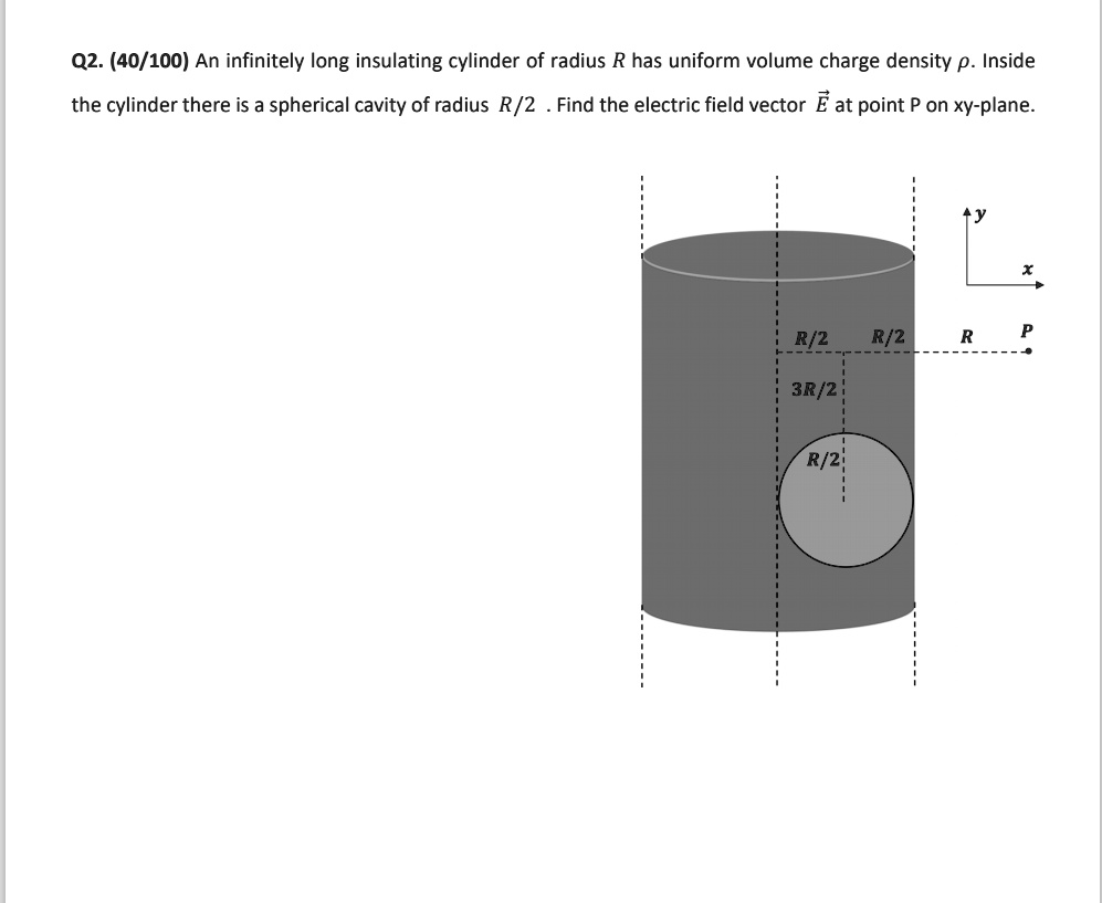 Q2. (40/100) An infinitely long insulating cylinder of radius R has ...