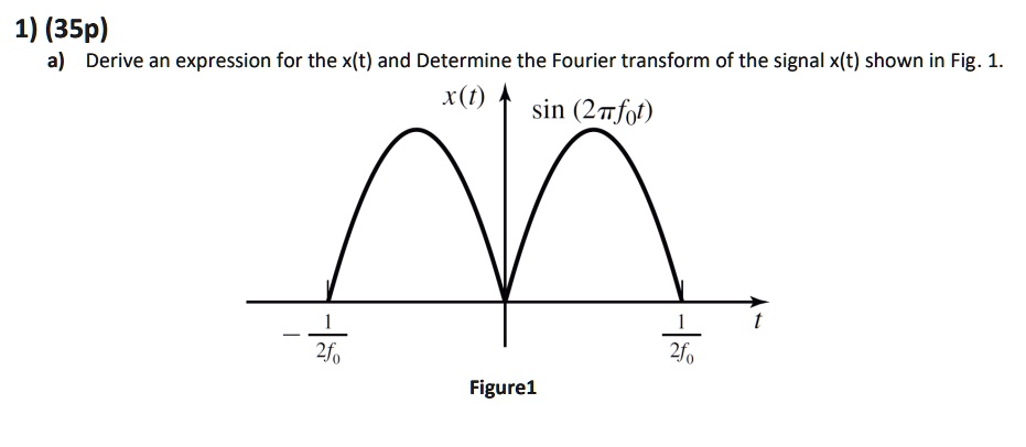 SOLVED: Texts: 1) (35p) a) Derive an expression for x(t) and determine the Fourier transform of ...
