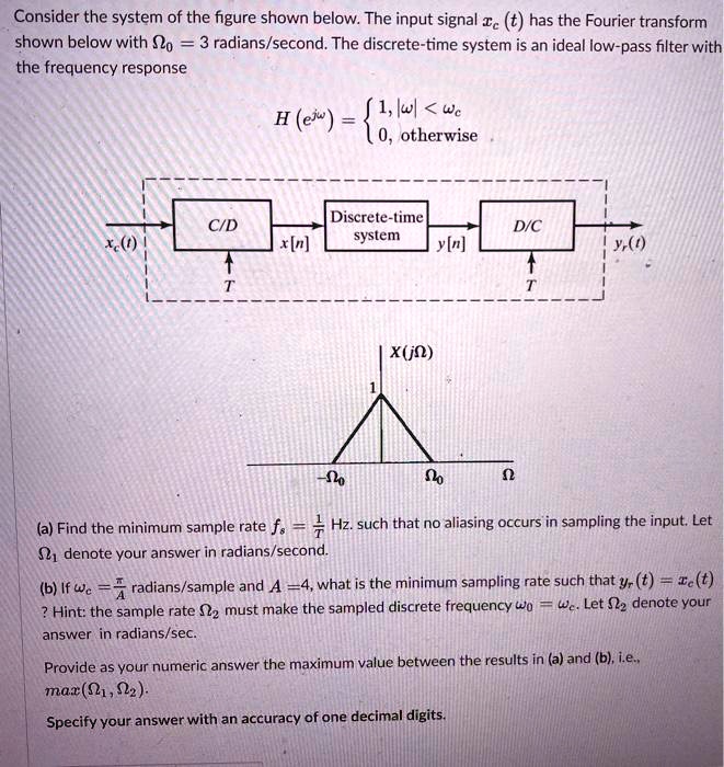 SOLVED: Consider the system shown in the figure below. The input signal c(t) has the Fourier ...