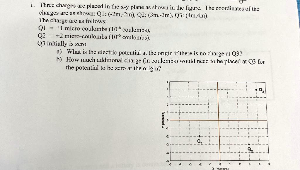 SOLVED: Three charges are placed in the X-Y plane as shown in the ...