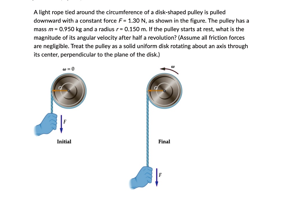 SOLVED: A light rope tied around the circumference of a disk-shaped ...