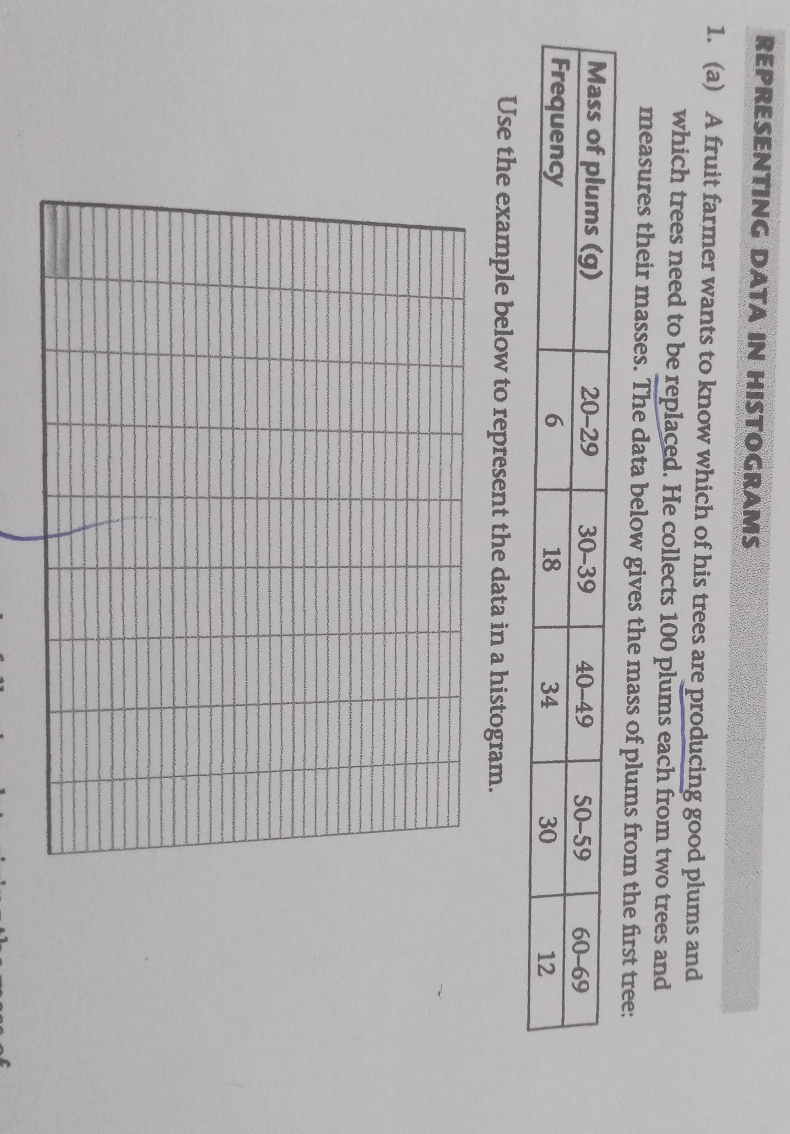 representing data in histograms 1 a a fruit farmer wants to know which ...