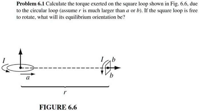 SOLVED: Problem 6.1: Calculate the torque exerted on the square loop shown in Fig. 6.6, due to ...