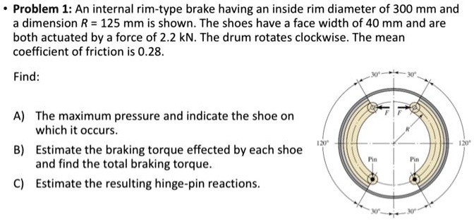 SOLVED: Problem 1: An internal rim-type brake, with an inside rim ...