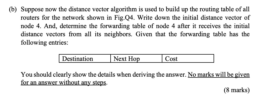 SOLVED: (b) Suppose now the distance vector algorithm is used to build ... SOLVED: (b) Suppose now the distance vector algorithm is used to build ...