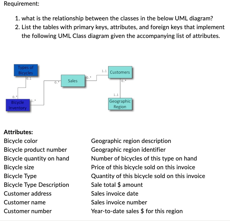 Solved Requirement 1 What Is The Relationship Between The Classes In