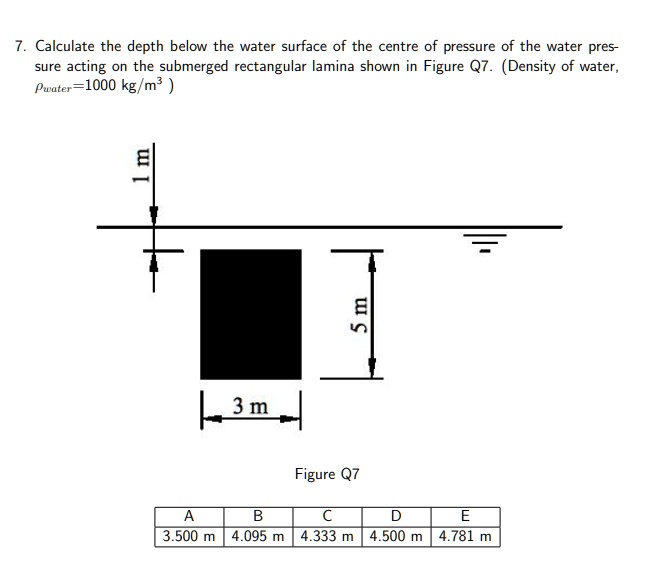 7. Calculate the depth below the water surface of the centre of ...