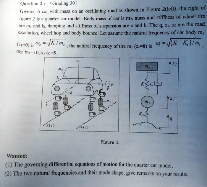 Question 2: (Grading 30) Given: A car with mass on an oscillating road ...