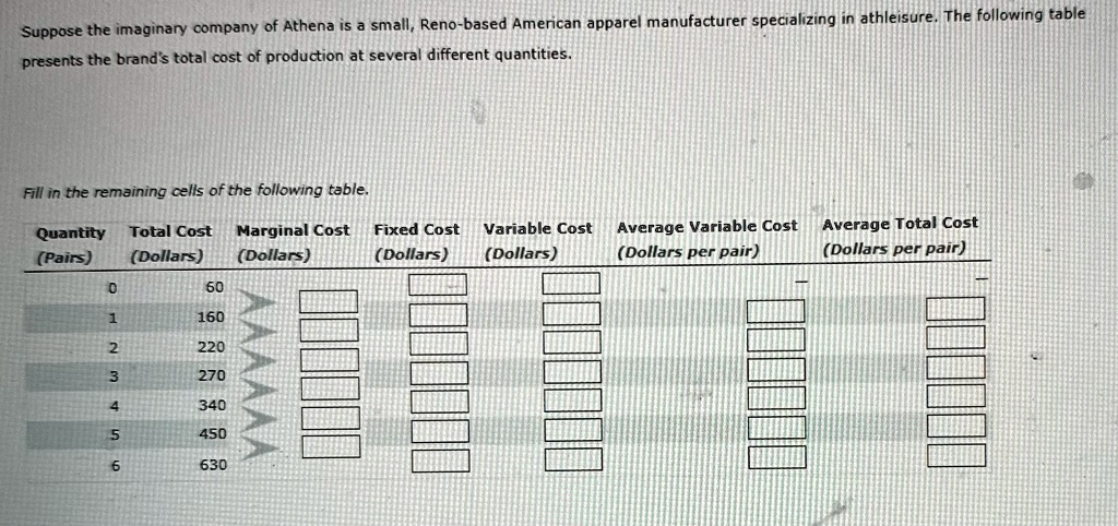 on the following graph plot douglas firs average total cost atc curve ...