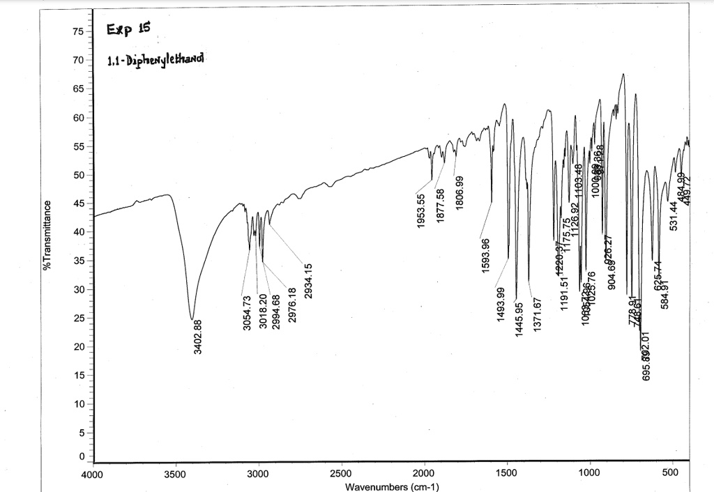 interpret the ir spectrum of 11 diphenylethanol label the relevant ...