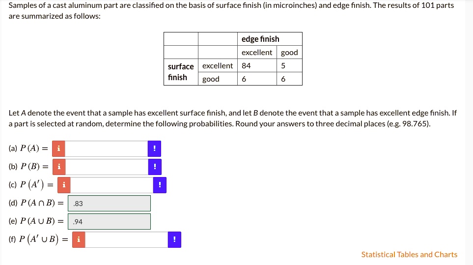 SOLVED: Samples of a cast aluminum part are classified on the basis of ...