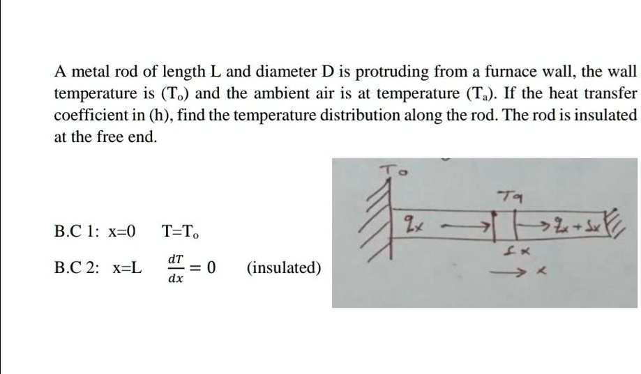 SOLVED: A metal rod of length L and diameter D is protruding from a ...