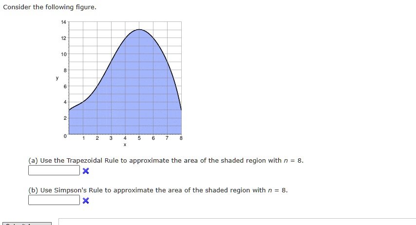 SOLVED: Consider the following figure Use the Trapezoidal Rule to approximate the area of the ...