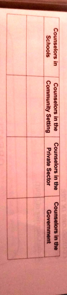 SOLVED: Directions: Fill in the table below according to the work ...