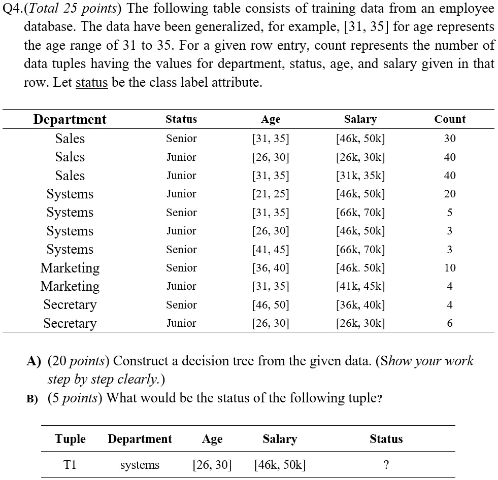 q4total 25 points the following table consists of training data from an employee database the ...