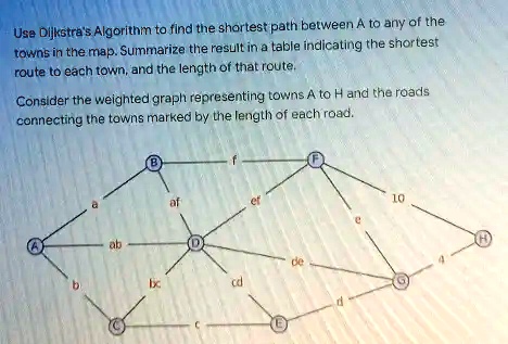 SOLVED: Algorithm to find the shortest path between A to any of the ...
