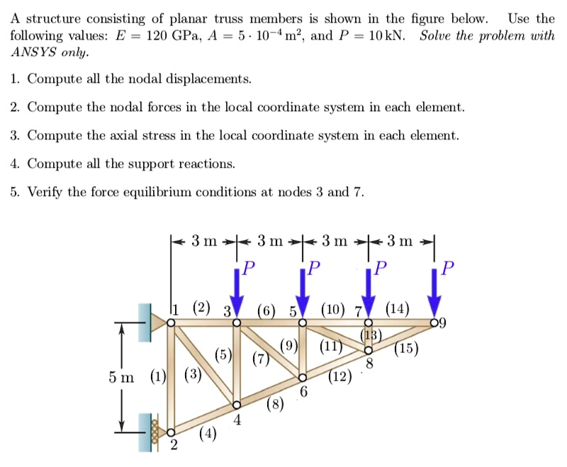 a structure consisting of planar truss members is shown in the figure ...