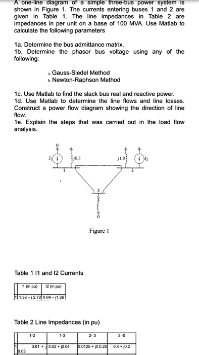 SOLVED: To obtain phasor bus voltage by using Gauss-Seidel? A radial system shown in Figure 1 ...
