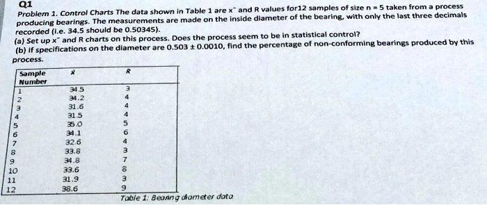 q1 problem 1control charts the data shown in table 1 are xand r values ...