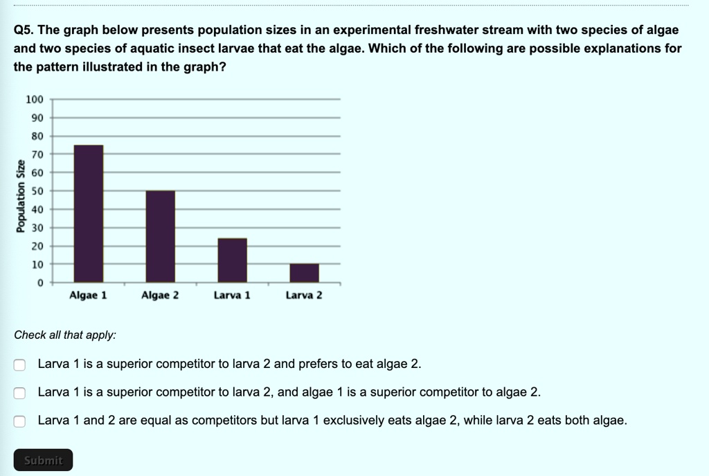 Q5. The graph below presents population sizes in an experimental ...