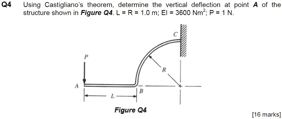 Q4 Using Castiglianos Theorem Determine The Vertical Deflection At Point A Of The Structure