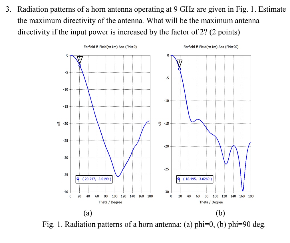 SOLVED: please answer fast...will surely upvote 3. Radiation patterns ... SOLVED: please answer fast...will surely upvote 3. Radiation patterns ...