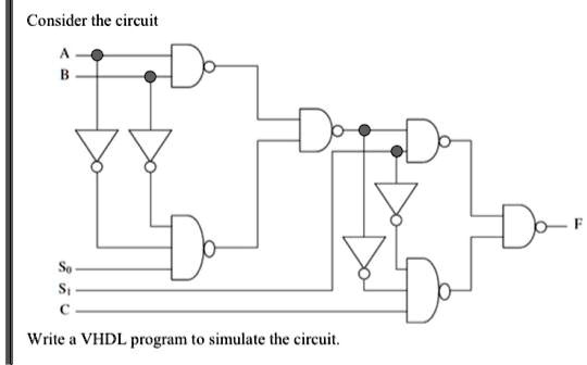 SOLVED: Consider the circuit B So SI C Write a VHDL program to simulate ... SOLVED: Consider the circuit B So SI C Write a VHDL program to simulate ...