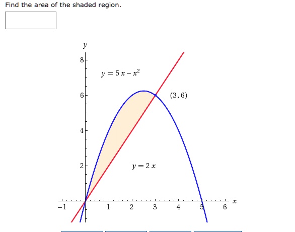 find the area of the shaded region y 5x x y 2x 2 3 67657