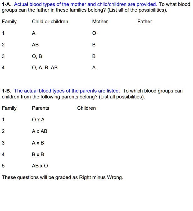 SOLVED:1-A_ Actual blood types of the mother and childlchildren are ...